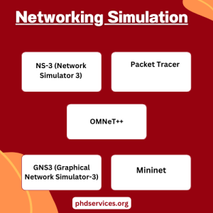 Networking Simulation Topics