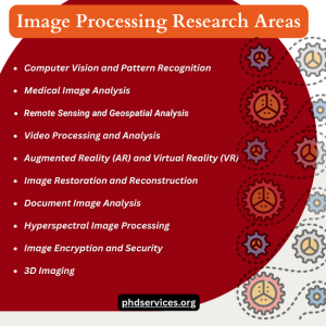 Image Processing Research Areas Ideas