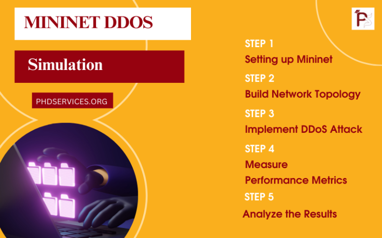 MININET DDOS Simulation Ideas