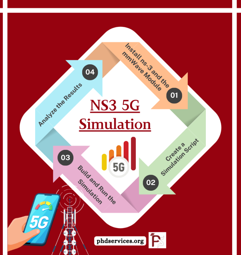 NS3 5G Simulation Ideas