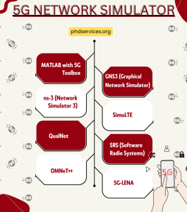 5G NETWORK SIMULATOR Thesis Ideas