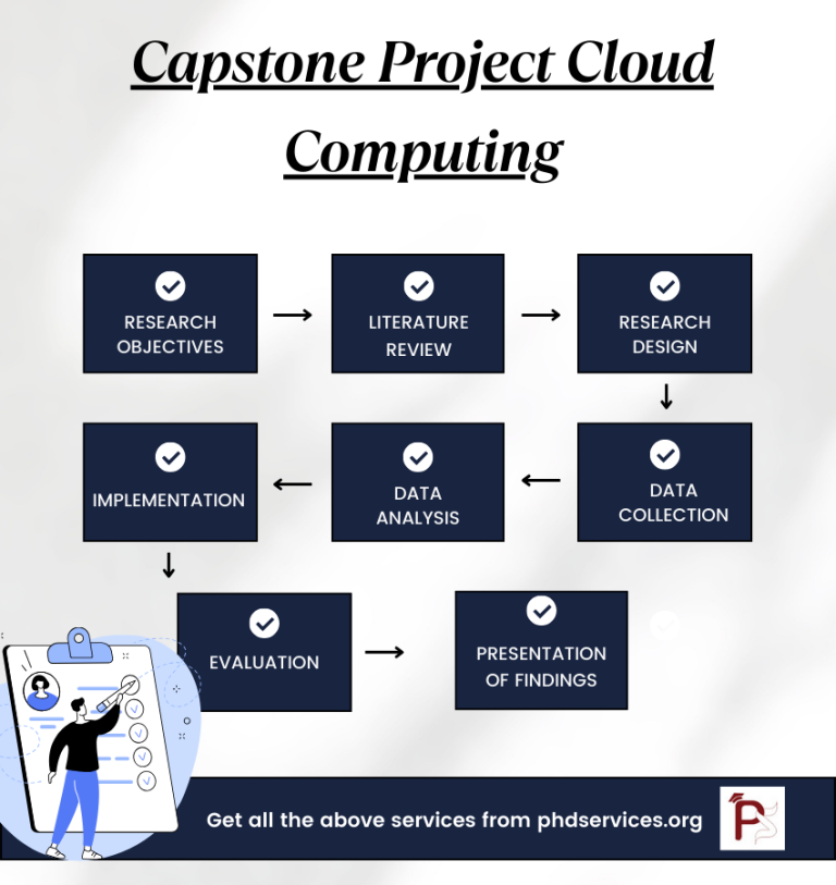 Capstone Project Topics on Cloud Computing