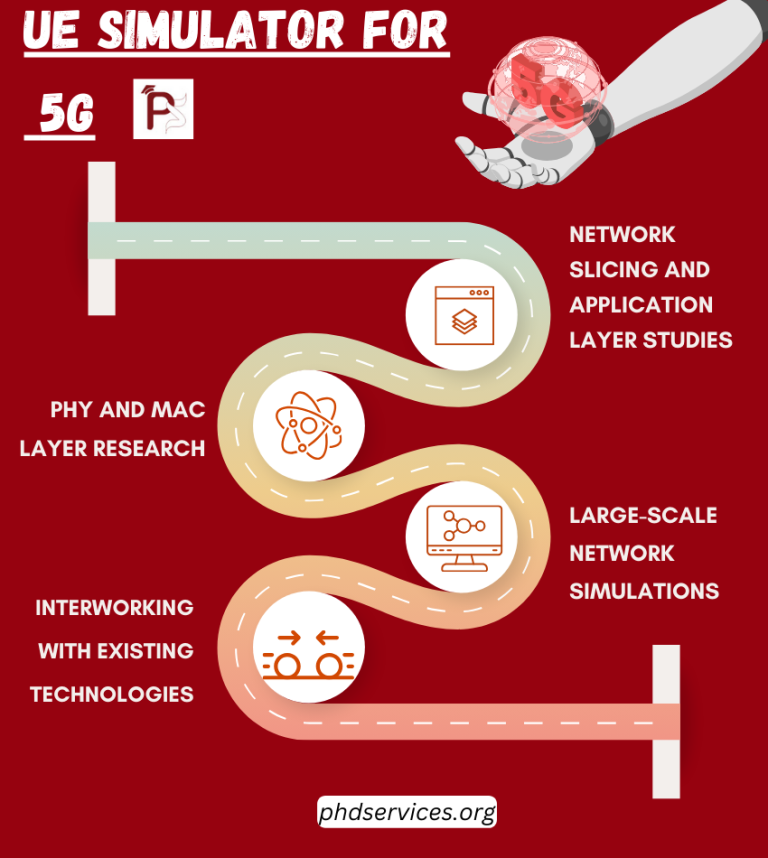 UE Simulator Ideas For 5G