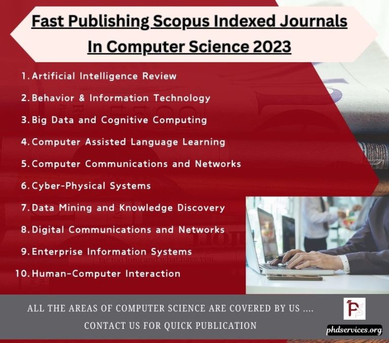 Fast publishing Scopus indexed journals in computer science 2025