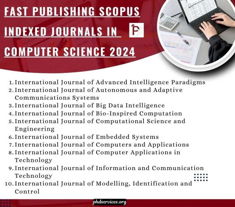 Fast publishing SCOPUS indexed journals list in computer science