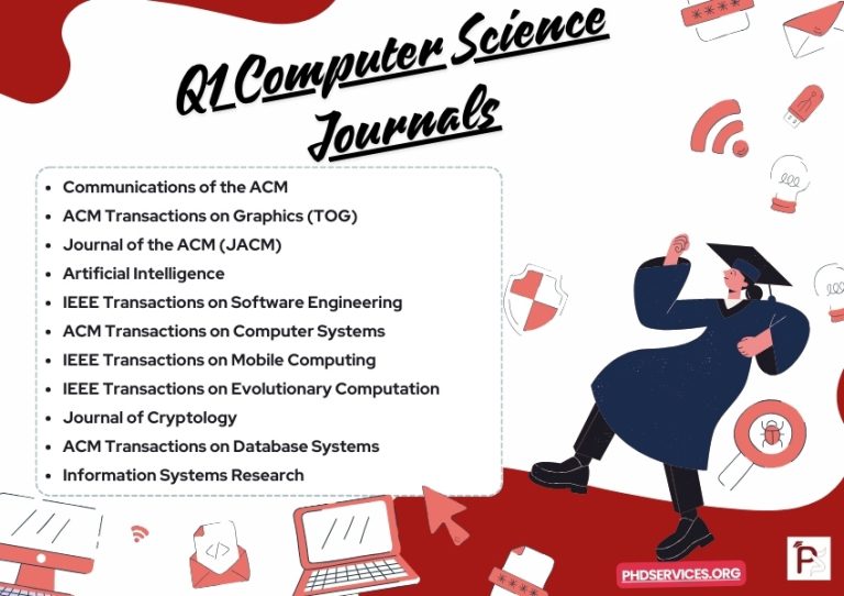 Fast publishing q1 computer science journals list