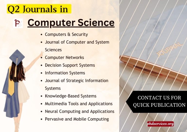 Fast publishing q2 journals list in computer science.