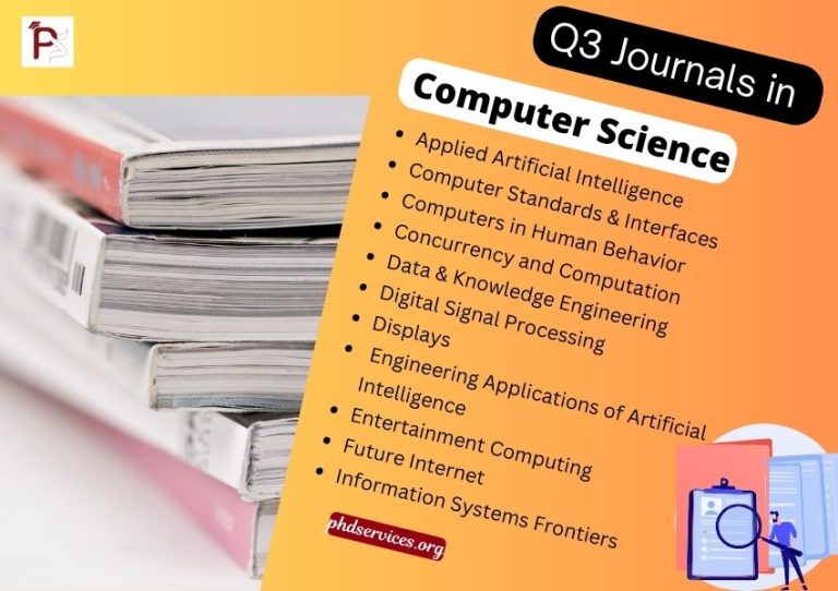 Fast Publication Q3 Journals List in Computer Science