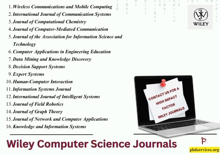 Wiley Computer Science Journals